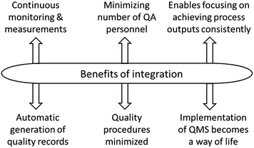 Implementing QMS with ERP Software | SpringerLink