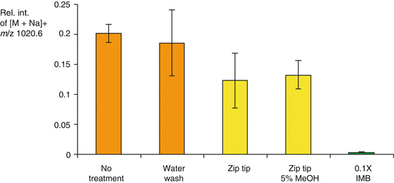 Matrix-Assisted Laser Desorption/Ionization | SpringerLink
