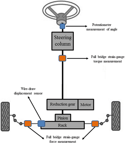 Modeling and Nonlinear Parameter Identification of an Electric-Power ...