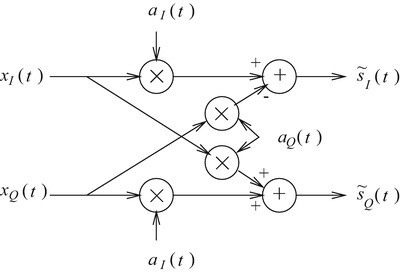 Spread Spectrum Techniques | SpringerLink
