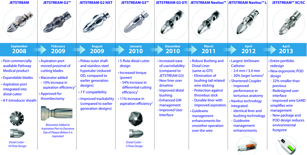 Rotational Atherectomy in Peripheral Arterial Interventions | SpringerLink