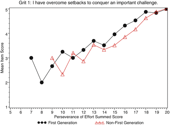 Measuring Grit Among First-Generation College Students: A Psychometric ...