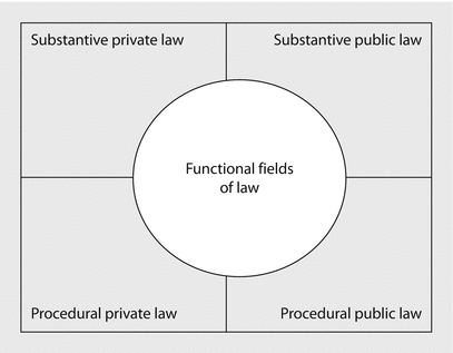 Basic Concepts of Law | SpringerLink