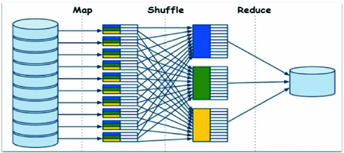 Efficient MapReduce Matrix Multiplication with Optimized Mapper Set ...