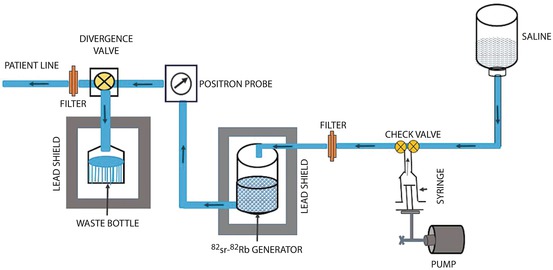 Radionuclide Generators | SpringerLink