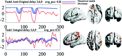 Modeling Task fMRI Data via Deep Convolutional Autoencoder | SpringerLink
