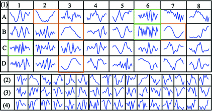 Modeling Task fMRI Data via Deep Convolutional Autoencoder | SpringerLink