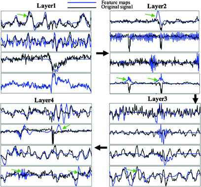 Modeling Task fMRI Data via Deep Convolutional Autoencoder | SpringerLink