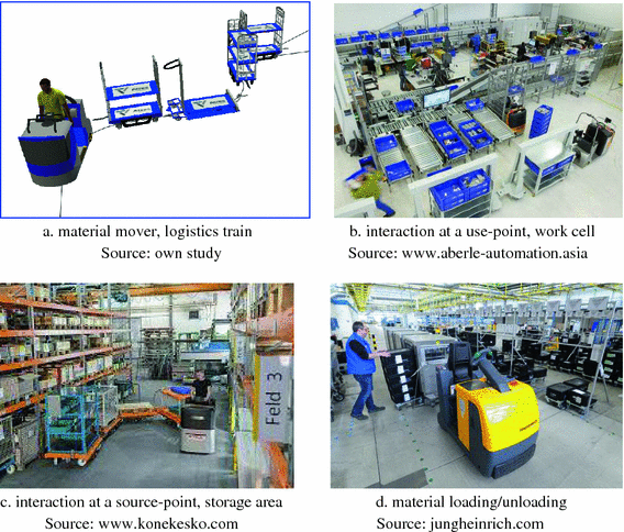 A Multi-level Framework for Simulating Milk-Run, In-plant Logistics ...
