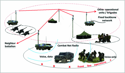 Drone Relay Stations for Supporting Wireless Communication in Military ...