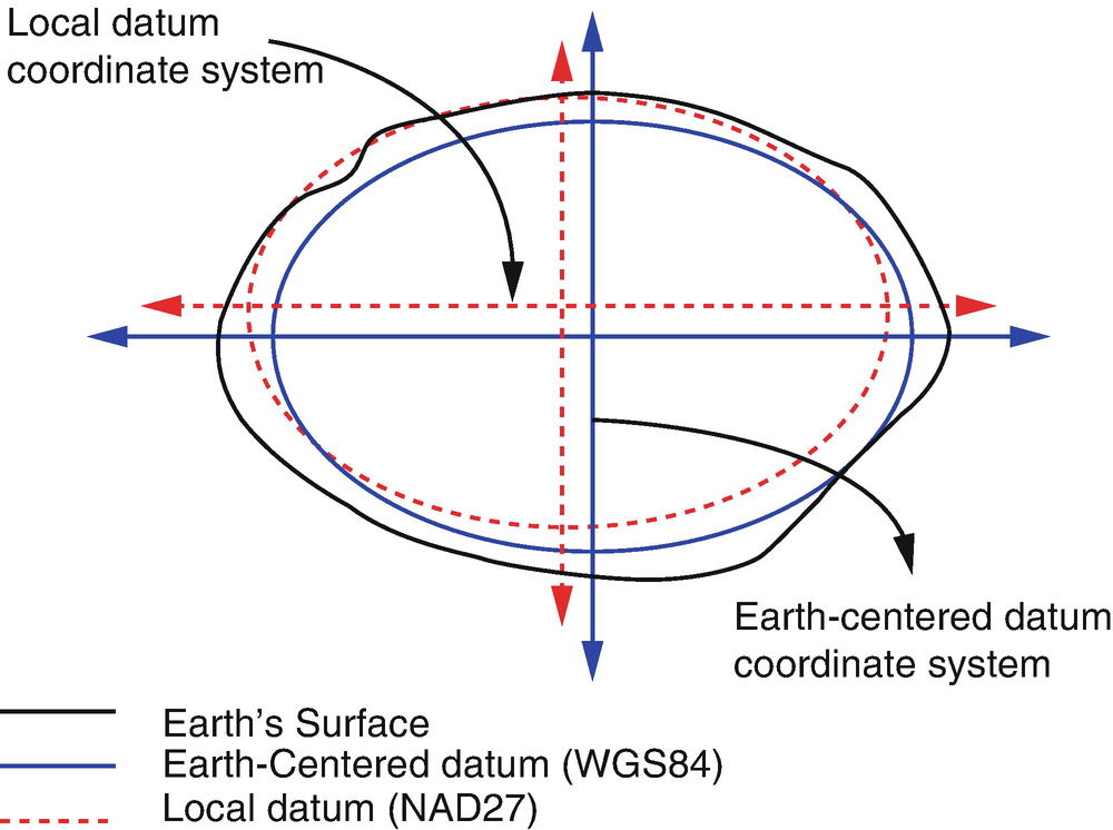 Coordinate Systems and Projections | SpringerLink
