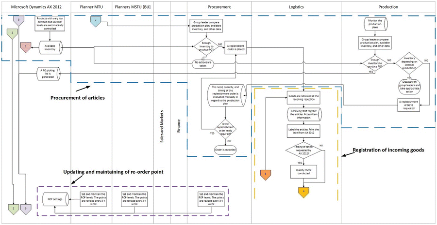 Systems Engineering: Making People Talk! | SpringerLink