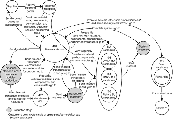 Systems Engineering: Making People Talk! | SpringerLink