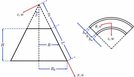 Buckling of Conical Shells | SpringerLink