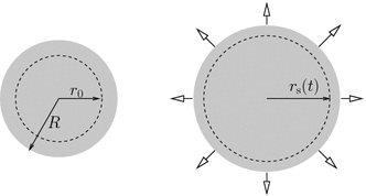 Chapter 1 Basics of Electrostatics | SpringerLink