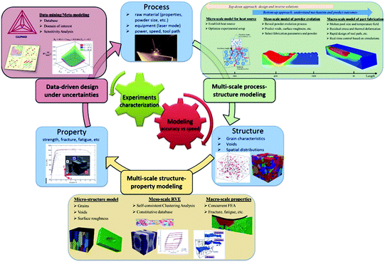 Theoretical Understanding of Material Science and Mechanics in Additive Manufacturing | SpringerLink