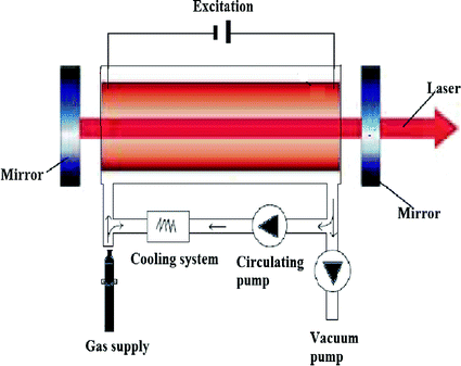 Laser Basics and Laser Material Interactions | SpringerLink