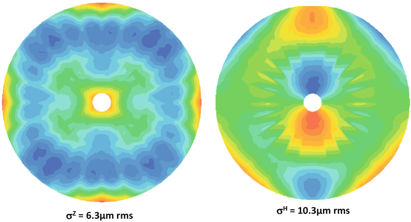 Submillimetre-Wavelength Telescopes | SpringerLink