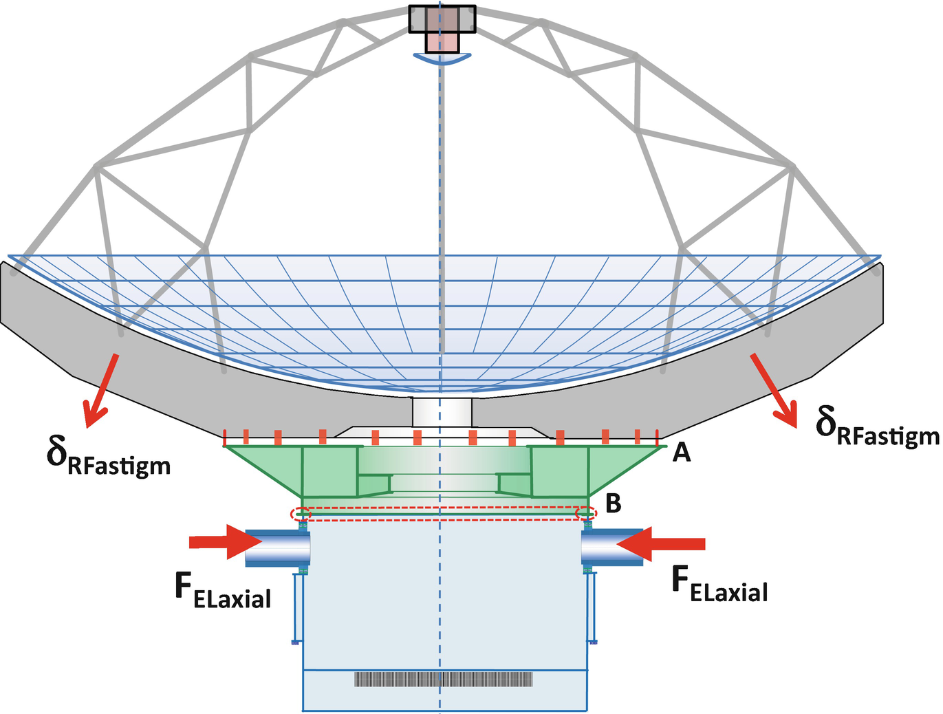 Submillimetre-Wavelength Telescopes | SpringerLink
