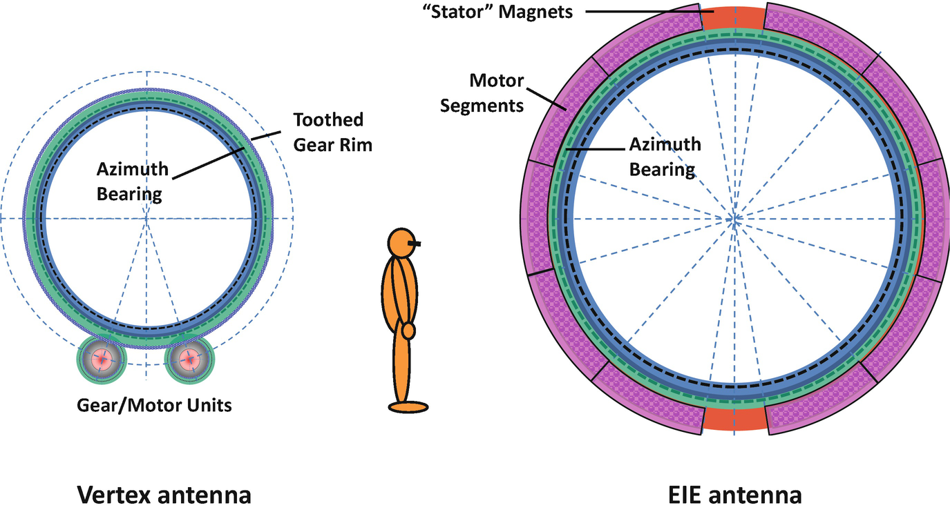 Submillimetre-Wavelength Telescopes | SpringerLink