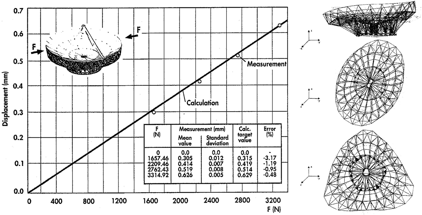 Submillimetre-Wavelength Telescopes | SpringerLink
