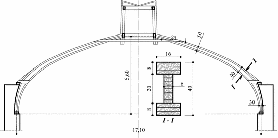 Ribbed Domes | SpringerLink