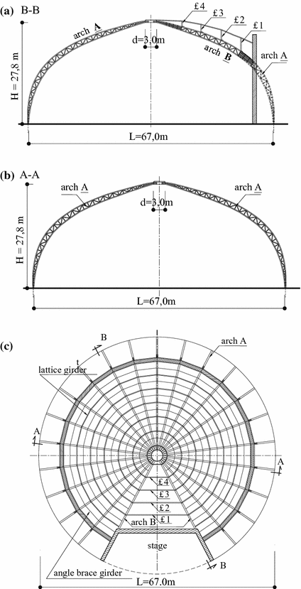 Ribbed Domes | SpringerLink