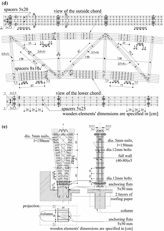 Ribbed Domes | SpringerLink