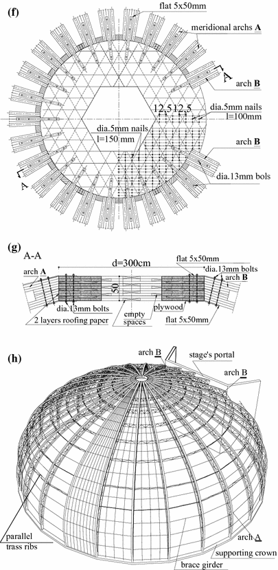 Ribbed Domes | SpringerLink