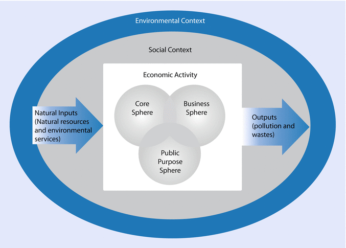 Biophysical Economics: The Economics Perspective | SpringerLink