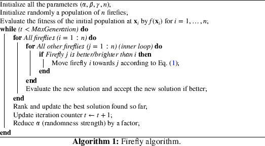 Why the Firefly Algorithm Works? | SpringerLink