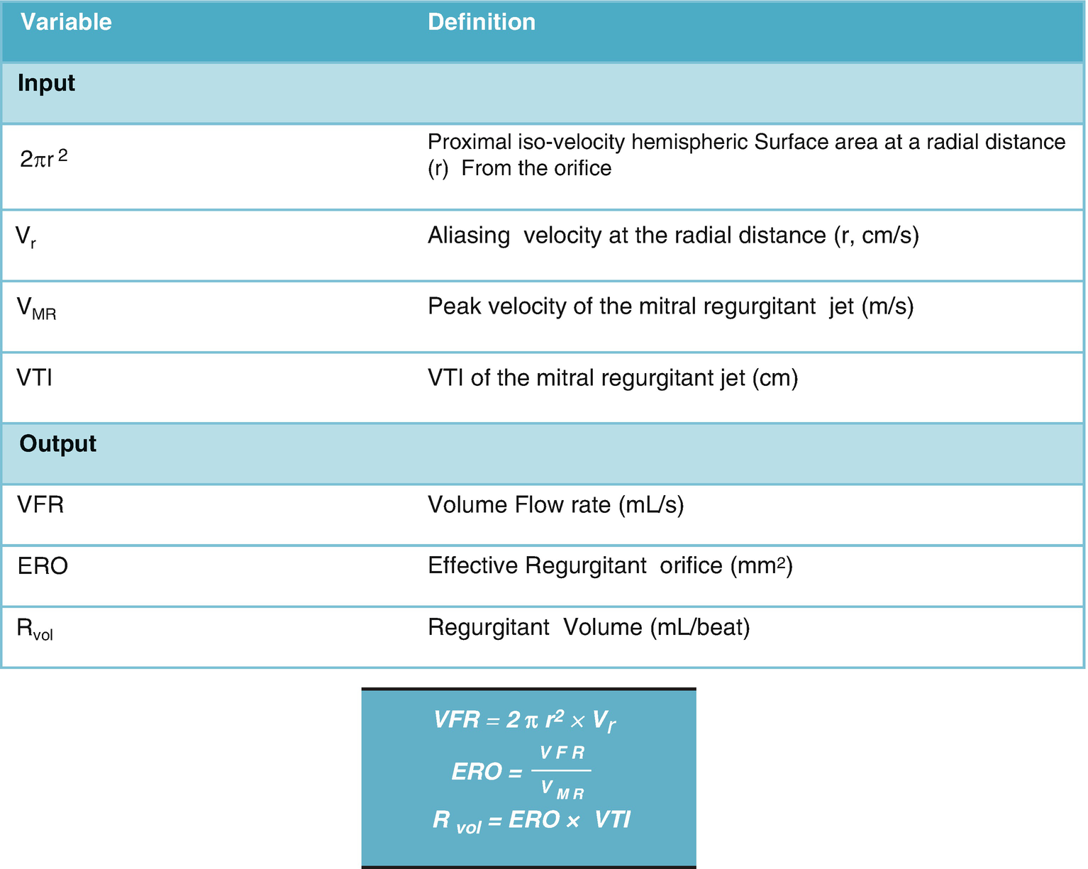 Full Schematic Echocardiographic Formulas and Points | SpringerLink
