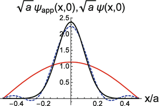 Problems in One-Dimension: General Considerations, Infinite Well ...