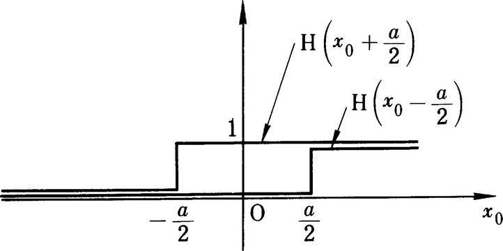 Practical Examples of Diffraction Theory | SpringerLink