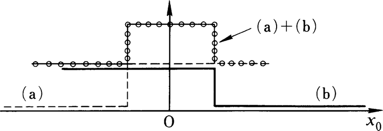 Practical Examples of Diffraction Theory | SpringerLink