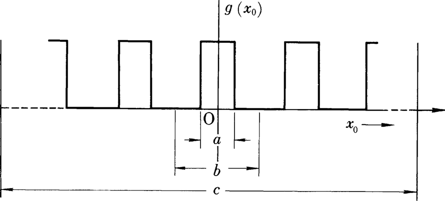 Practical Examples of Diffraction Theory | SpringerLink