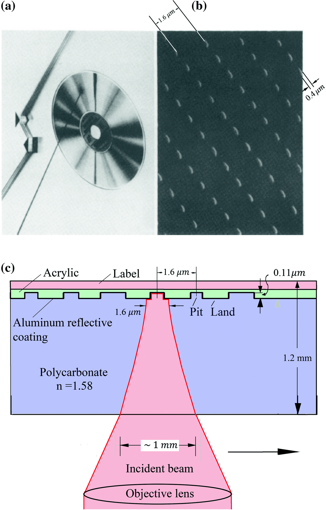 Practical Examples of Diffraction Theory | SpringerLink