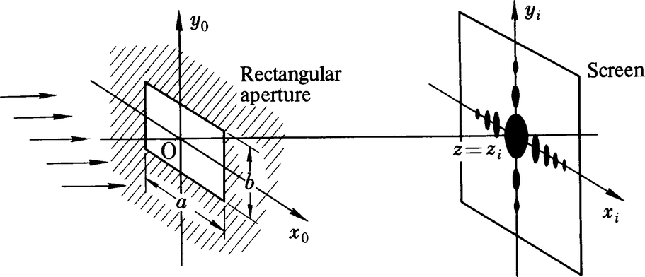 Practical Examples of Diffraction Theory | SpringerLink