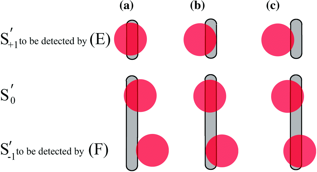Practical Examples of Diffraction Theory | SpringerLink