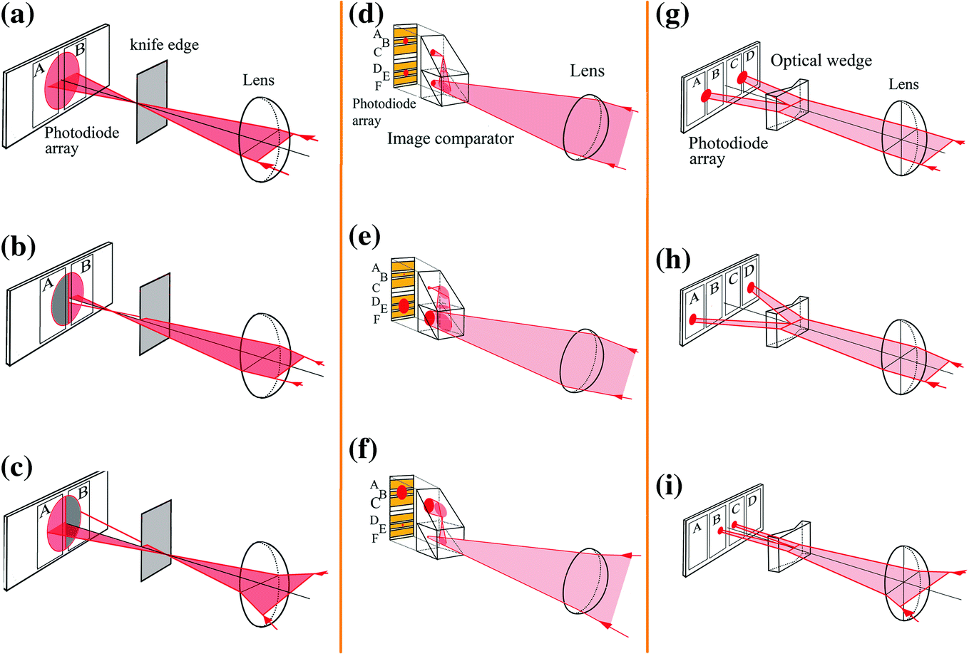 Practical Examples of Diffraction Theory | SpringerLink