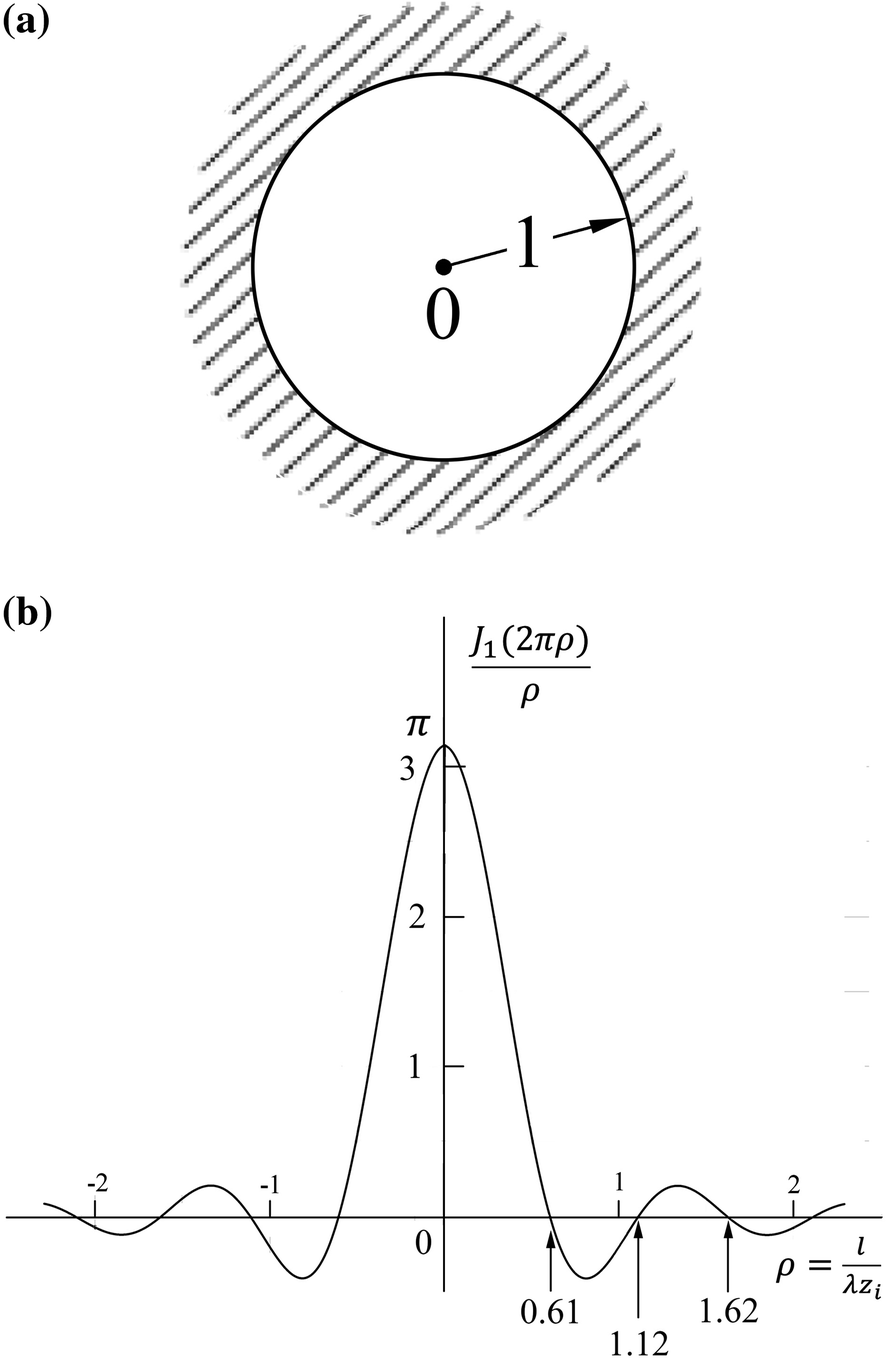 Practical Examples of Diffraction Theory | SpringerLink