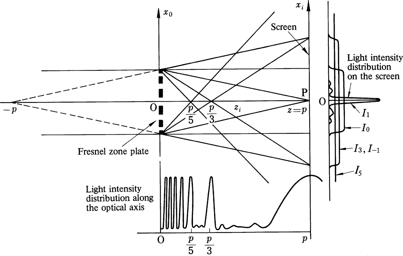 Practical Examples of Diffraction Theory | SpringerLink
