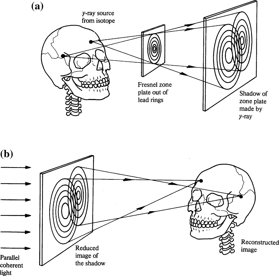 Practical Examples of Diffraction Theory | SpringerLink
