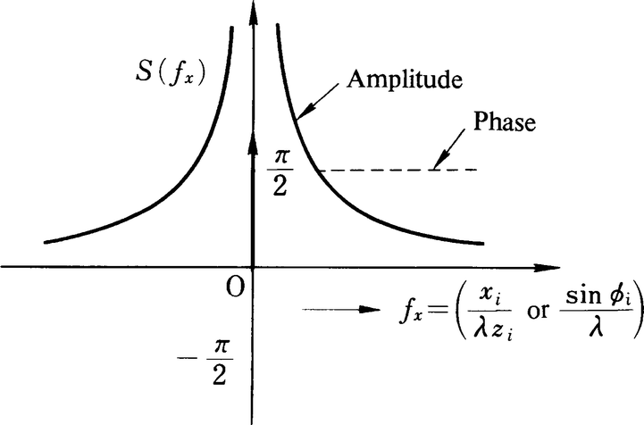 Practical Examples of Diffraction Theory | SpringerLink