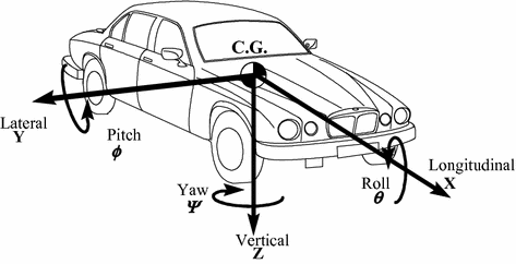 Vehicle Mechanics | SpringerLink