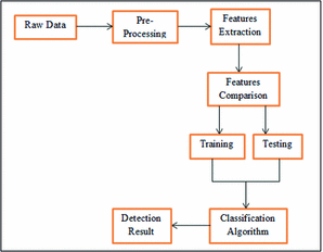 Android Malware Detection Based on Network Traffic Using Decision Tree ...
