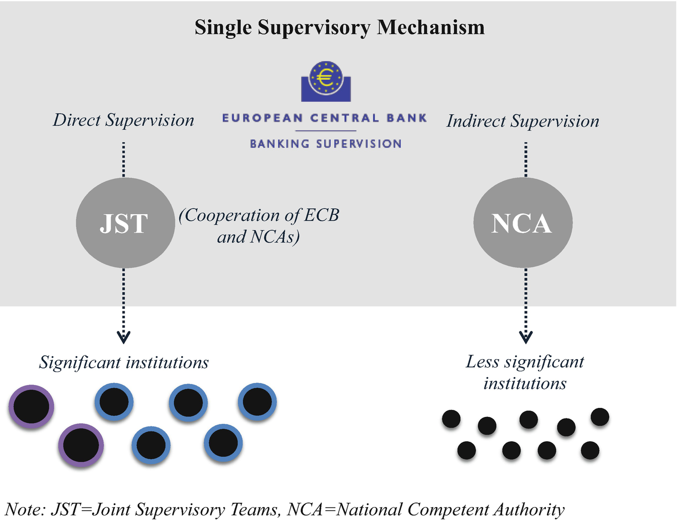 Banking Supervision | SpringerLink