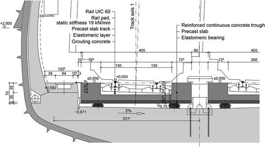 Verification of the Effectiveness of a Floating Track Slab System After ...