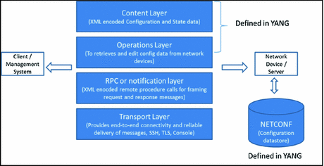 Management of IoT Devices in Home Network via Intelligent Home Gateway ...