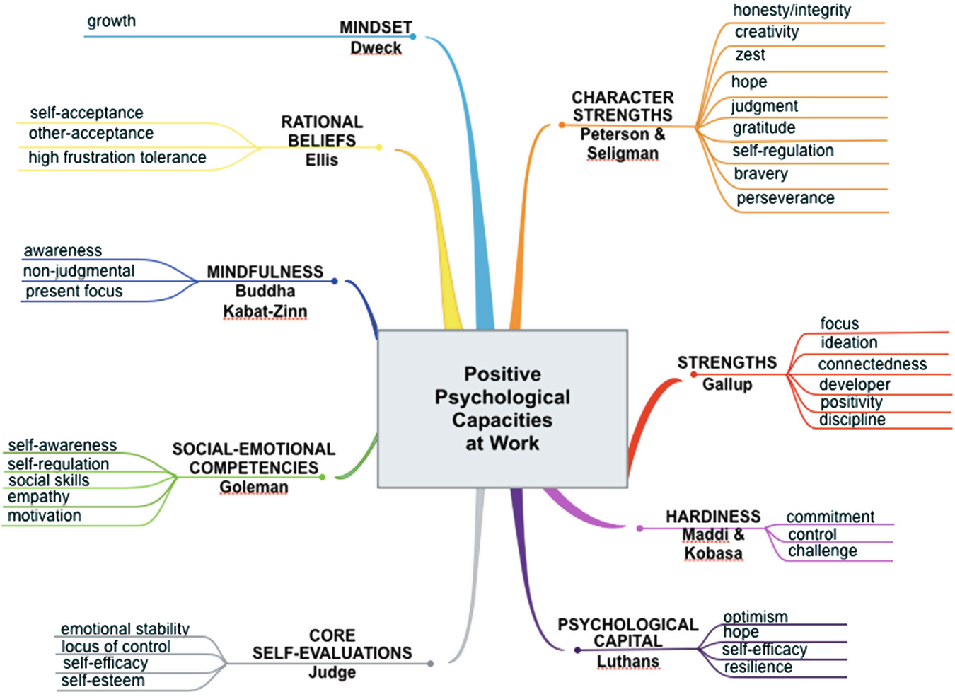 Coaching High Workplace Performance | SpringerLink
